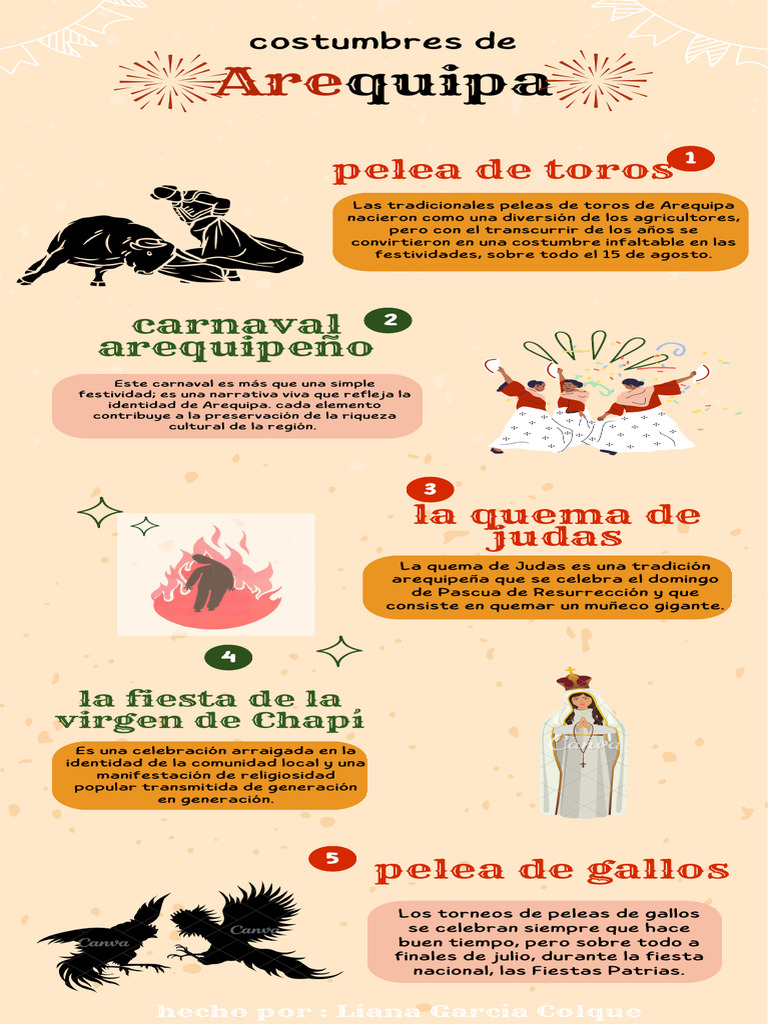 Infografía Independencia de México Ilustrado Rojo y Verde | PDF