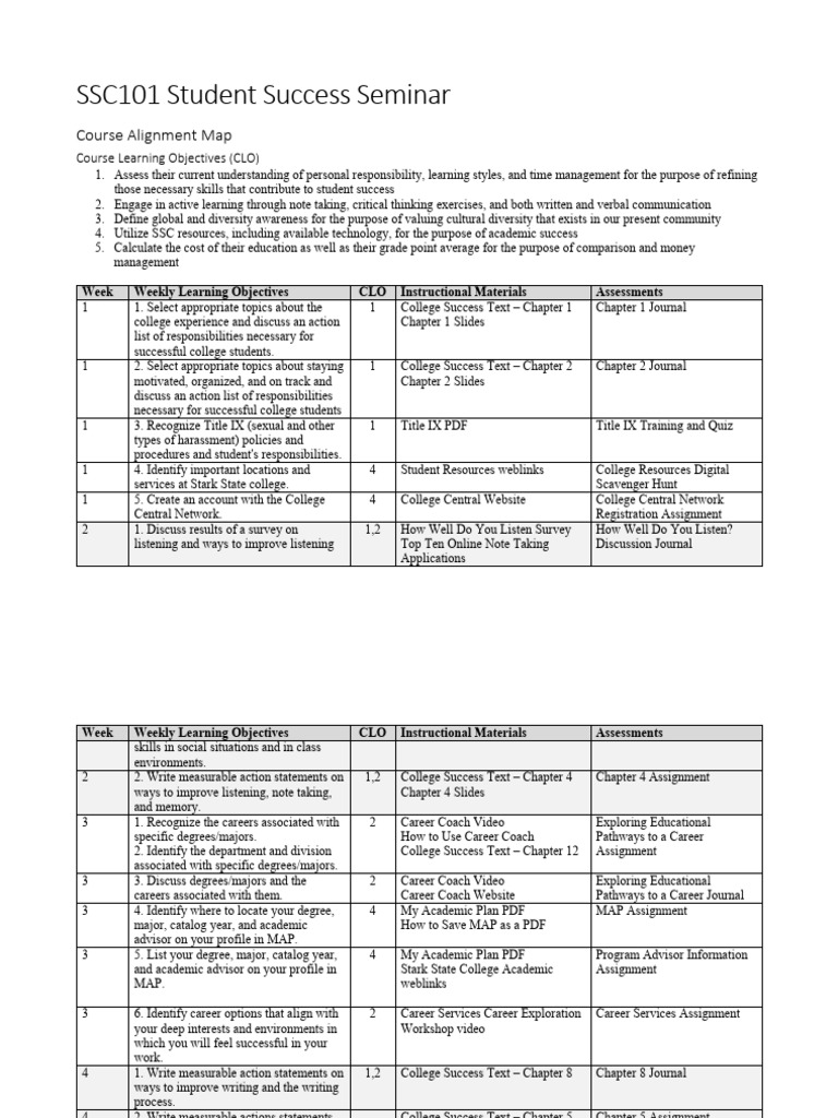 SSC101 8wk - F2F - Course Alignment Map - 2023 | PDF