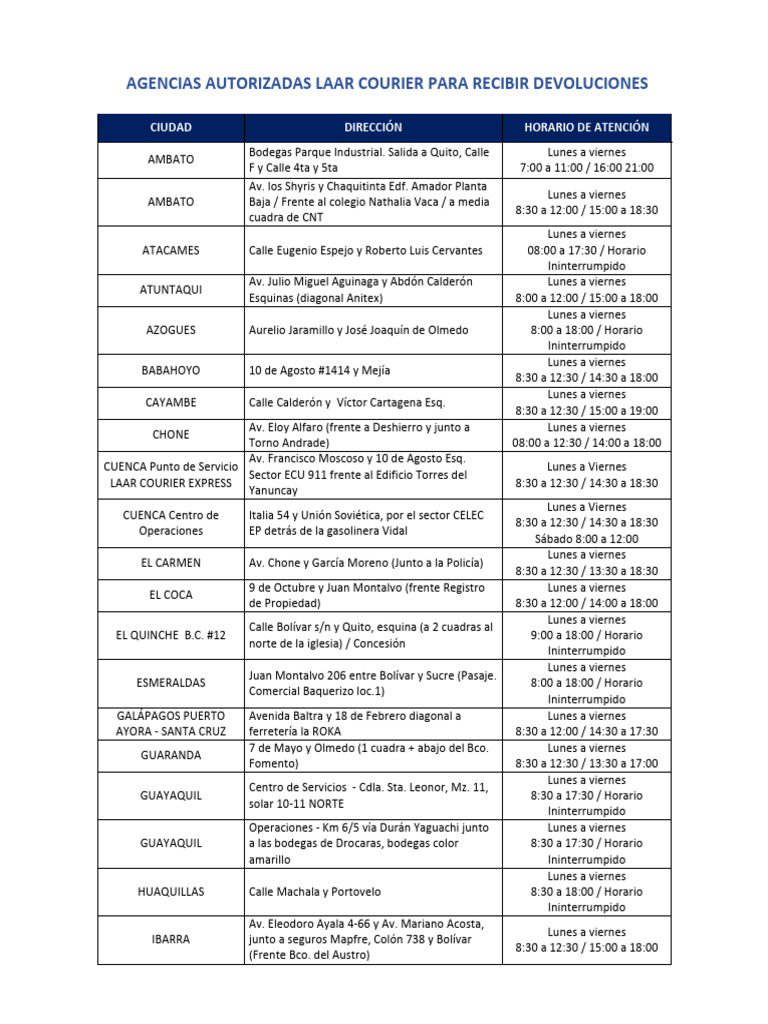 Agencias Autorizadas Laar Courier | PDF