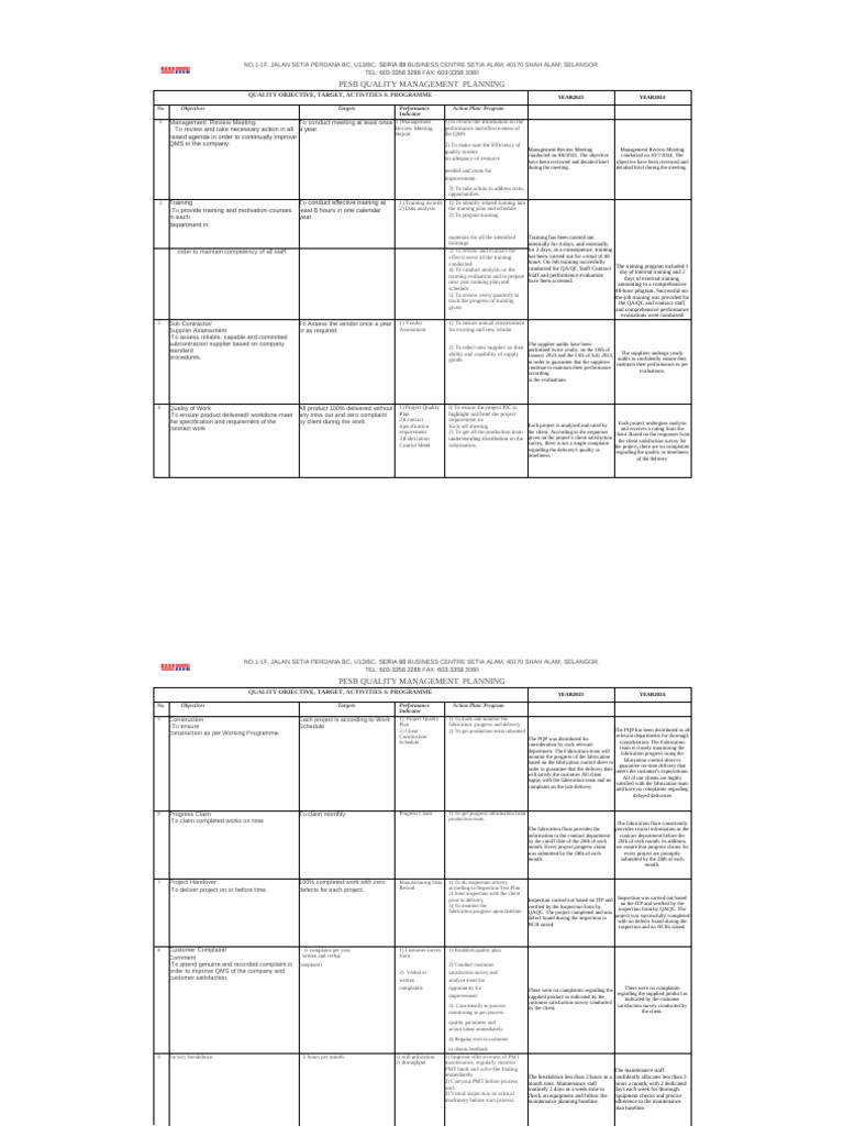 Quality Objective Tracking 2024 | PDF