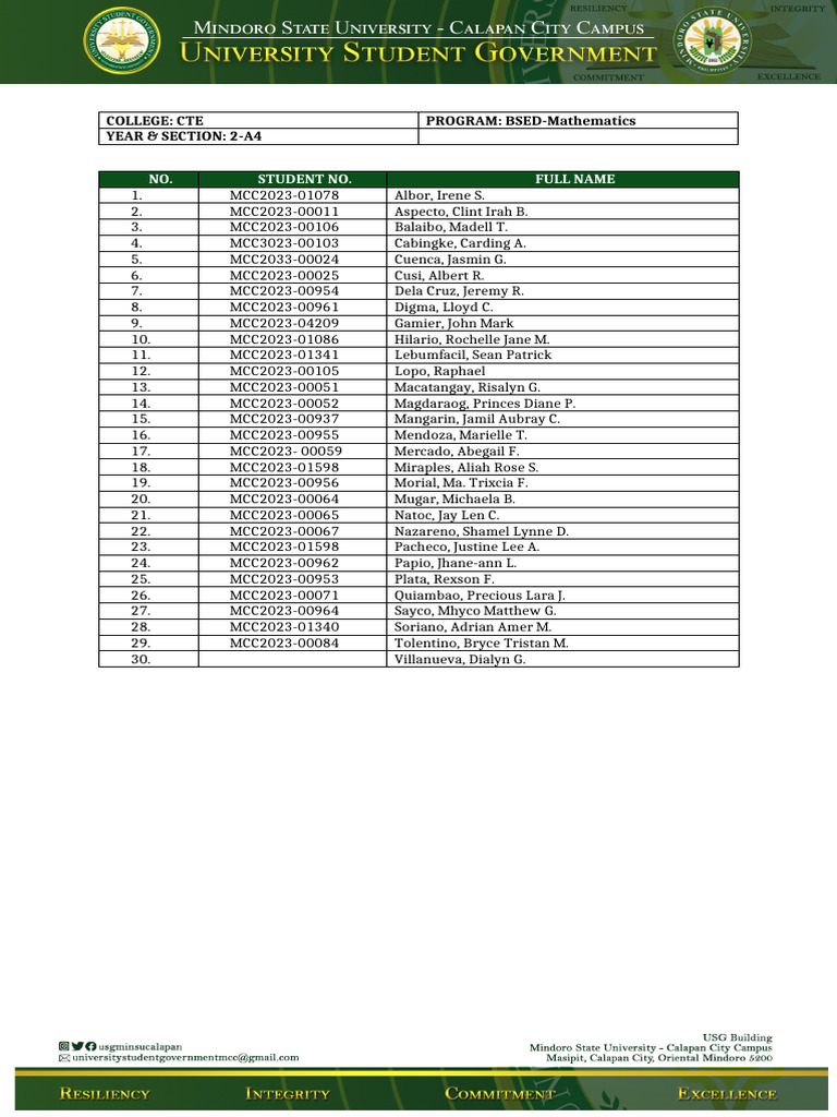 Bsed Mathematics 2-A3 | PDF