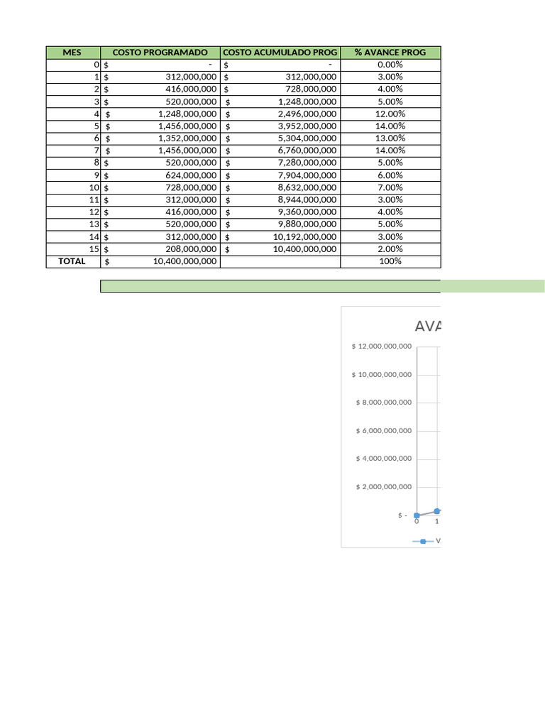 Actividad Modulo Iii | PDF | Presupuesto | Finanzas y dinero