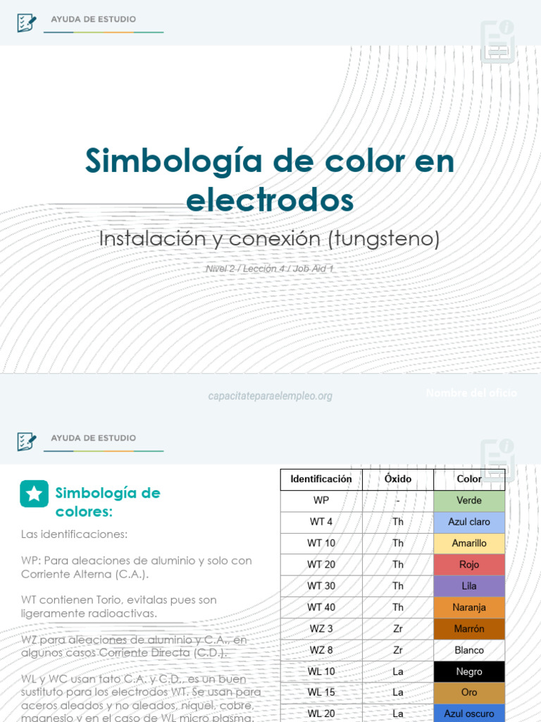 Simbología de Color en Electrodos | PDF