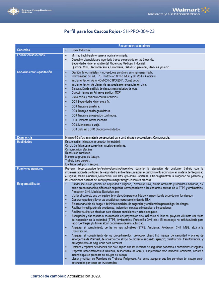 Perfil para Los Cascos Rojos - SH-PRO-004-23 | PDF