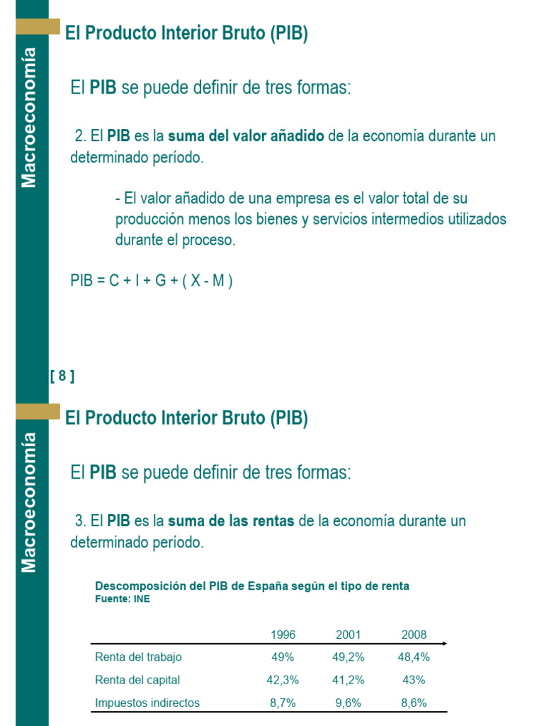 Semana 7 Pib Producto Interno Bruto Pdf
