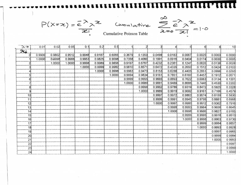 Poisson Chart | PDF