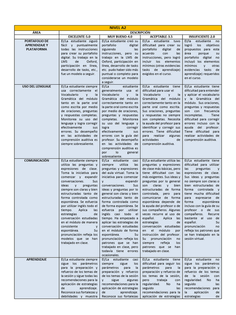 A2_evaluation_checklist | PDF