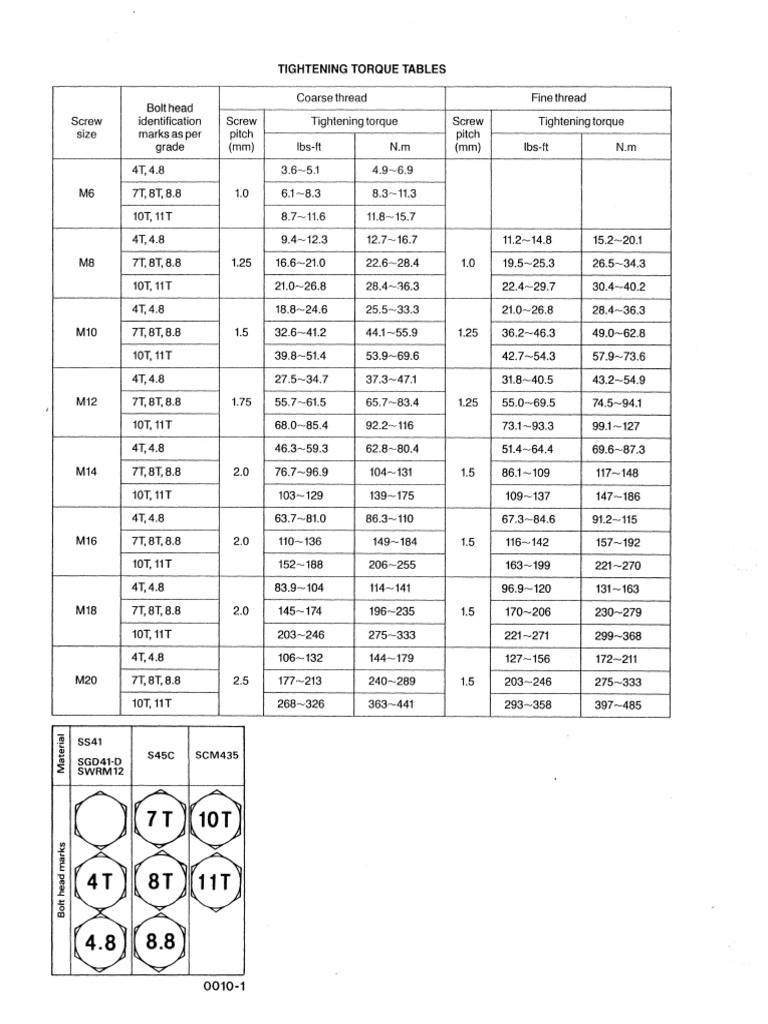 Tabla de Torques | PDF