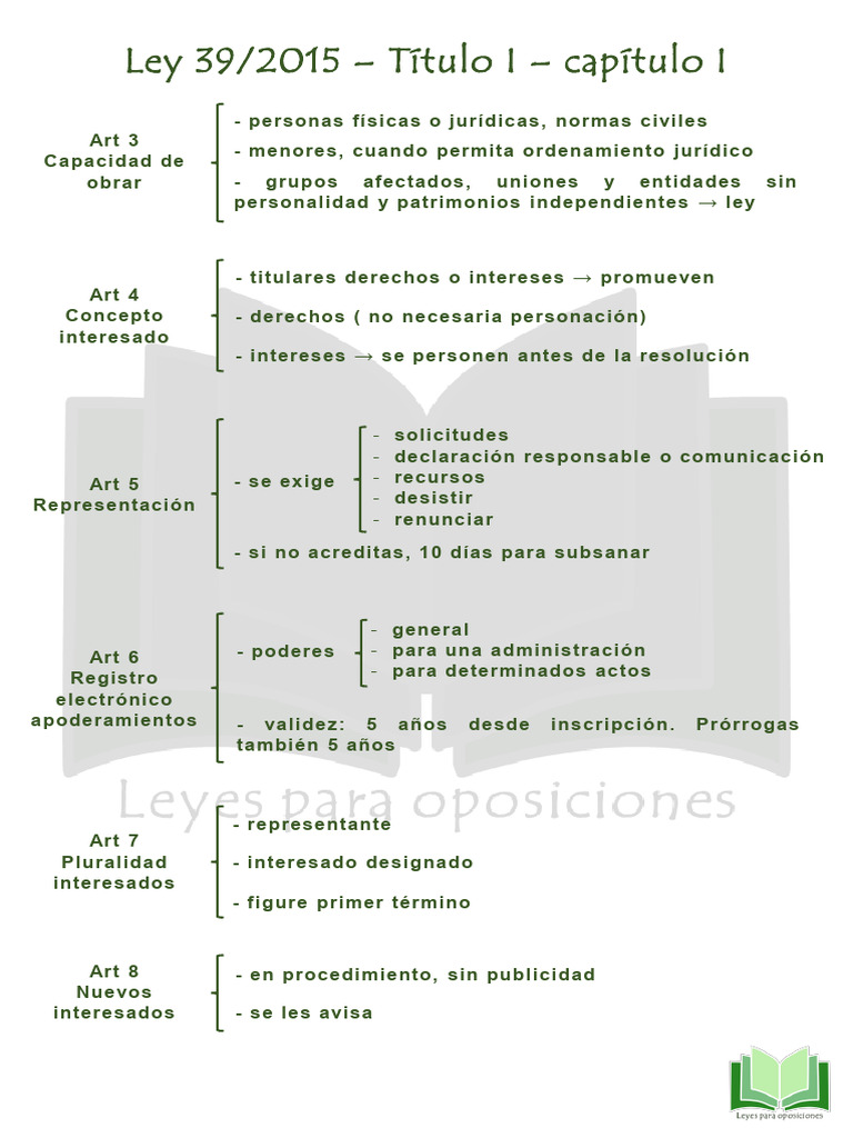 Esquemas Gratis Ley 39 | PDF