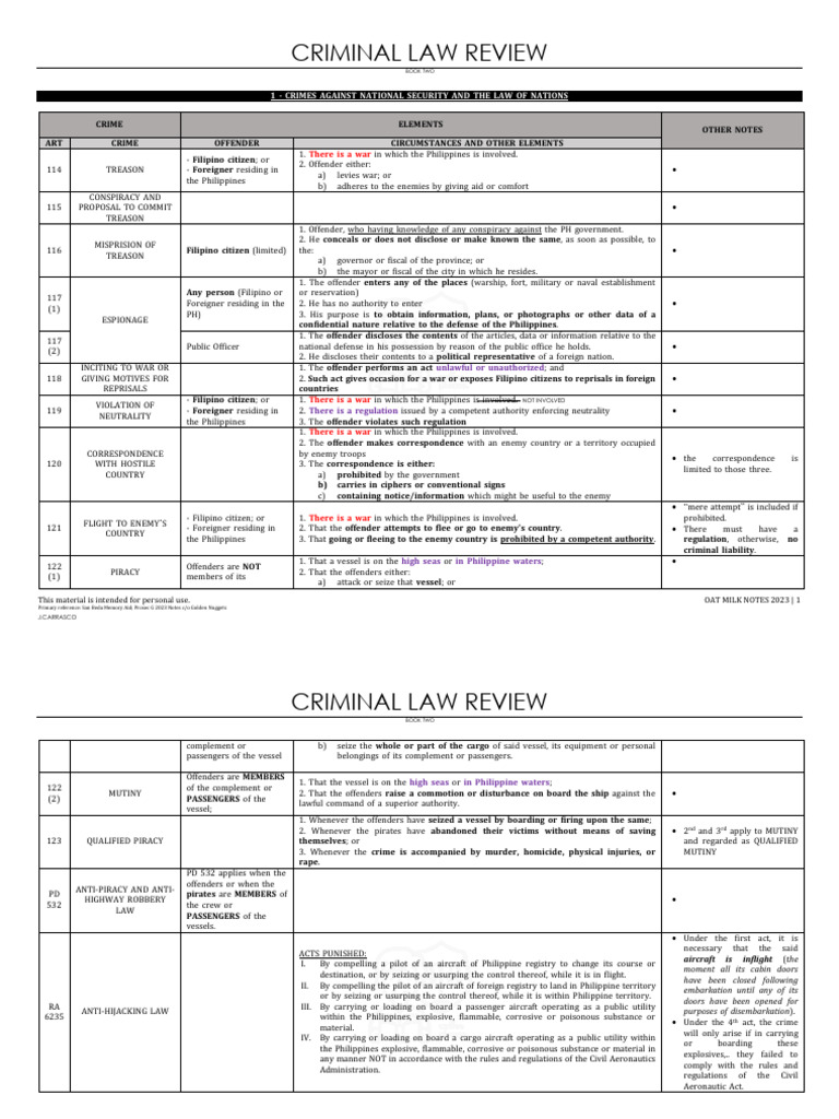 CRIMINAL LAW BOOK 2 - Oatmilk Notes 2023 (Carrasco) | PDF | Detention ...