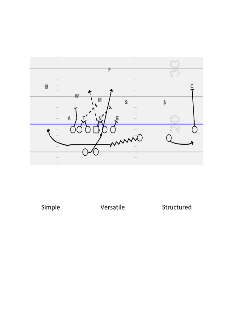 Inside-Zone-Playbook | PDF