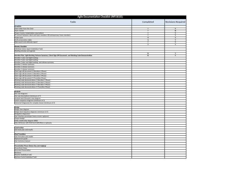 Agile Deliverables Checklist | PDF