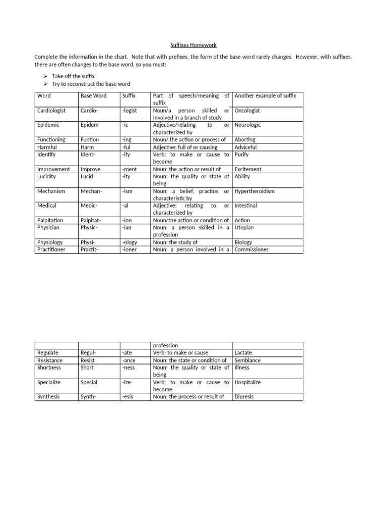 Suffixes Homework | PDF