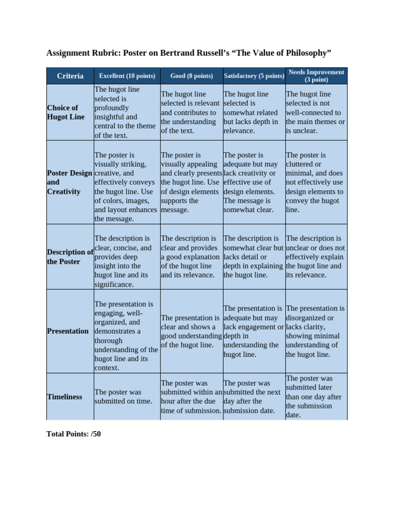 Assignment Rubric | PDF