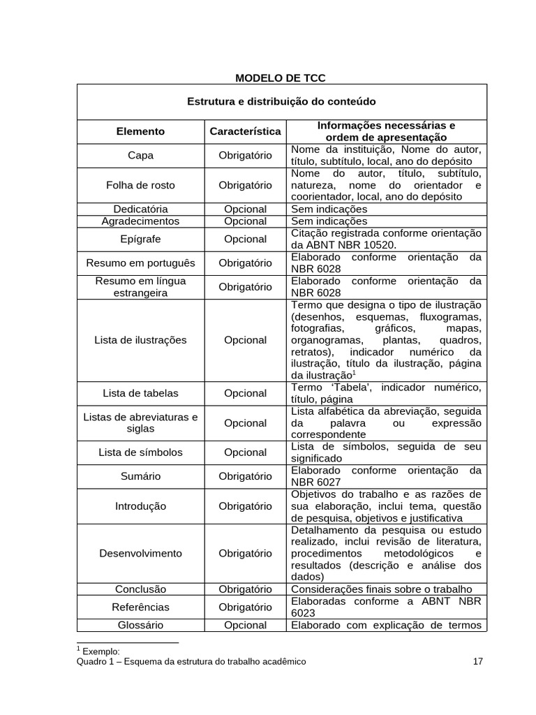 Modelo de TCC | PDF
