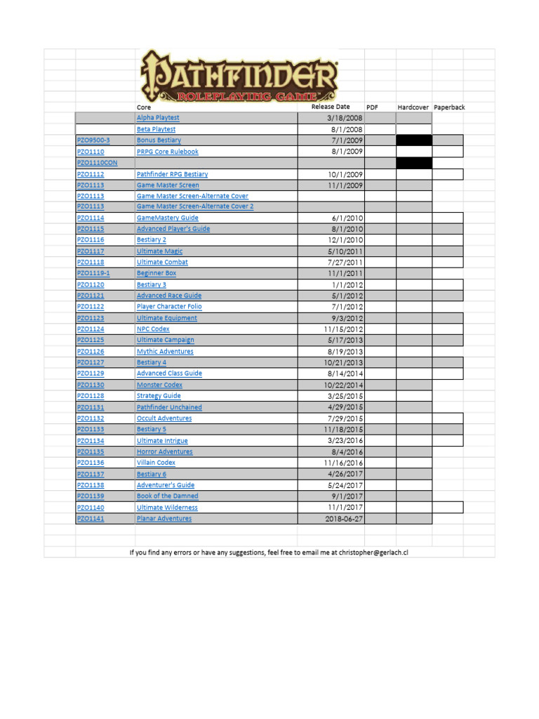 Pathfinder Product Checklist - Blank June 13 2019 | PDF