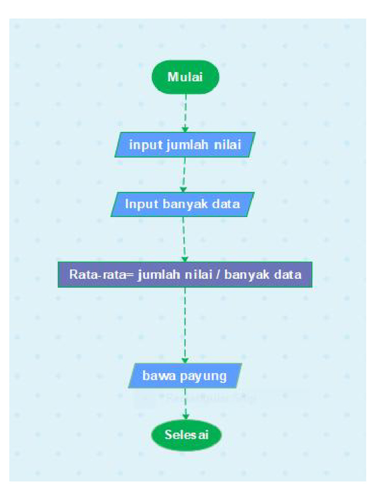 Menghitung Nilai Rata Rata Flowchart | PDF