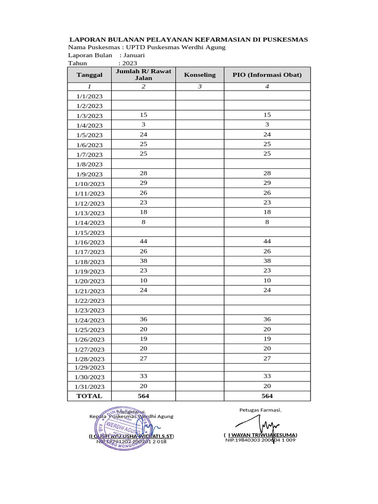 Format Laporan Bulanan Pelayanan Farmasi | PDF