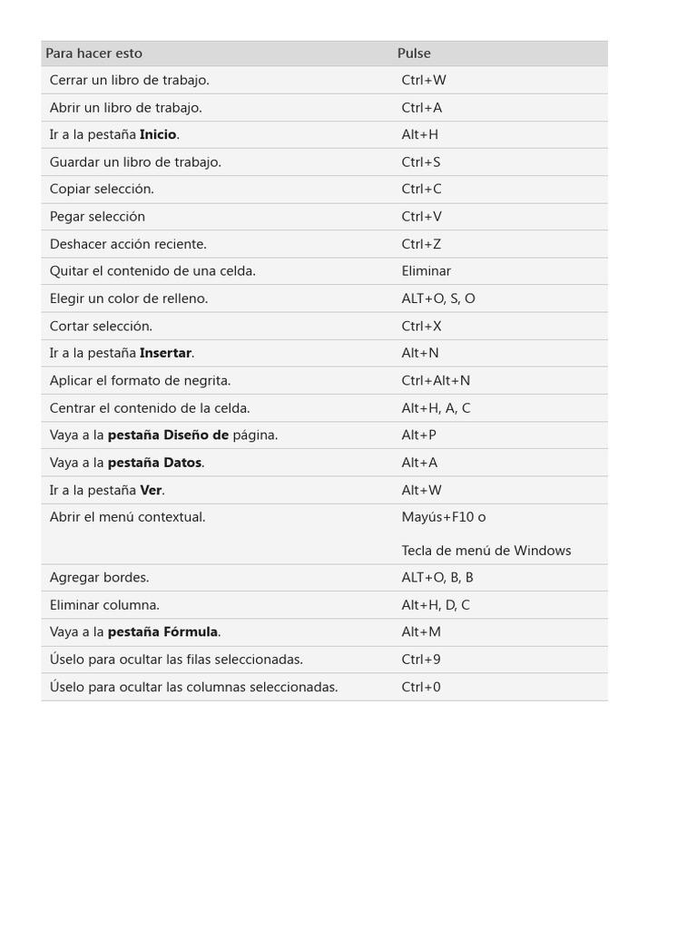 Comandos de Teclado de Excel | PDF