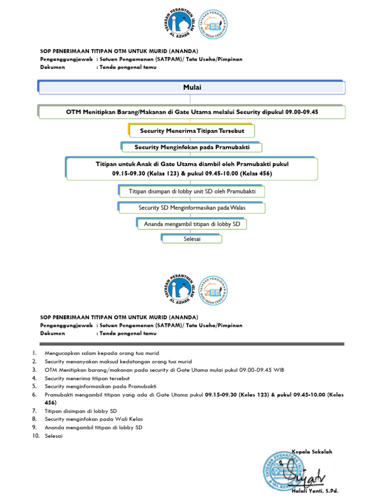 Sop Penerimaan Titipan Otm Untuk Murid | PDF