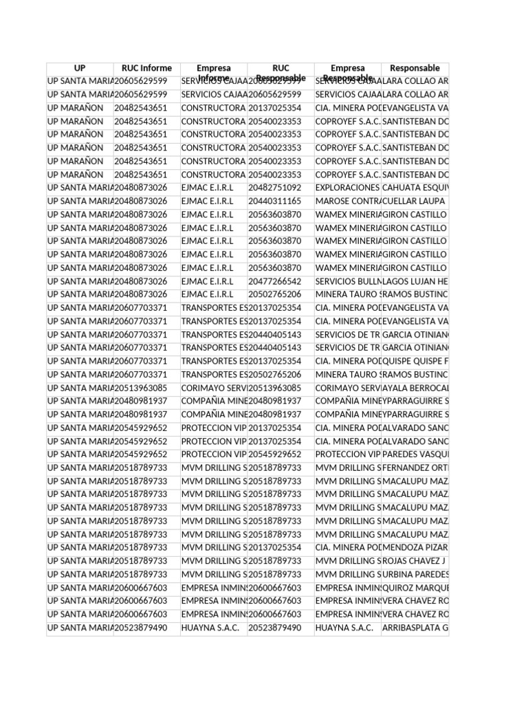 Seguimiento ACP | PDF