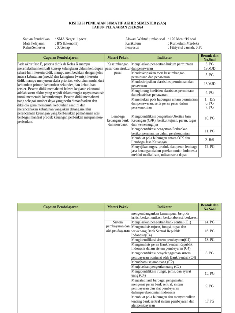 KISI KISI PENILAIAN SUMATIF AKHIR SEMESTER Ekonomi Kelas X | PDF