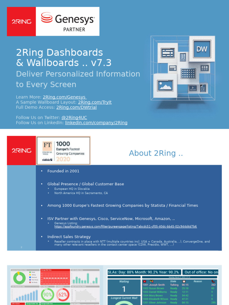 2003 2ring Dashboards Wallboards Genesys Public | PDF