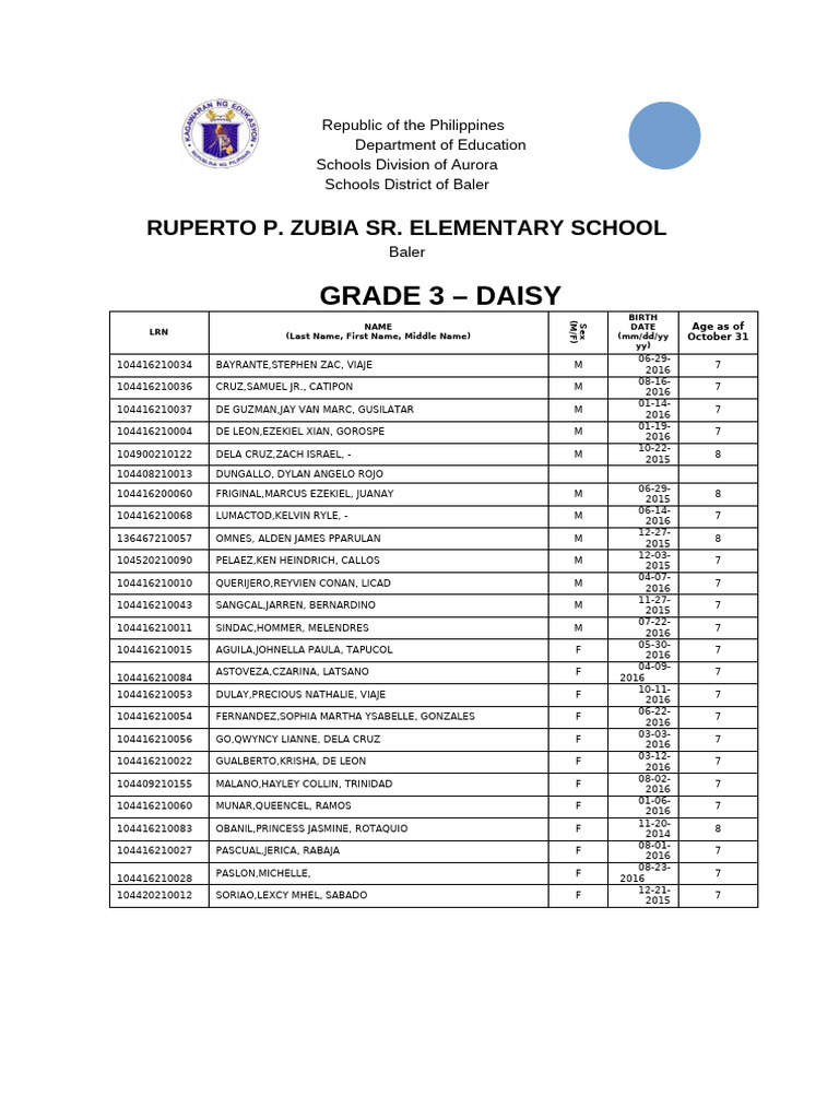 List of Pupils - Grade 3 Daisy 2024-2025 | PDF