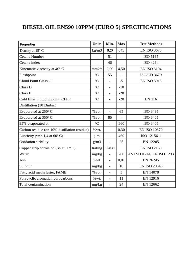 EN590 Specifications | PDF