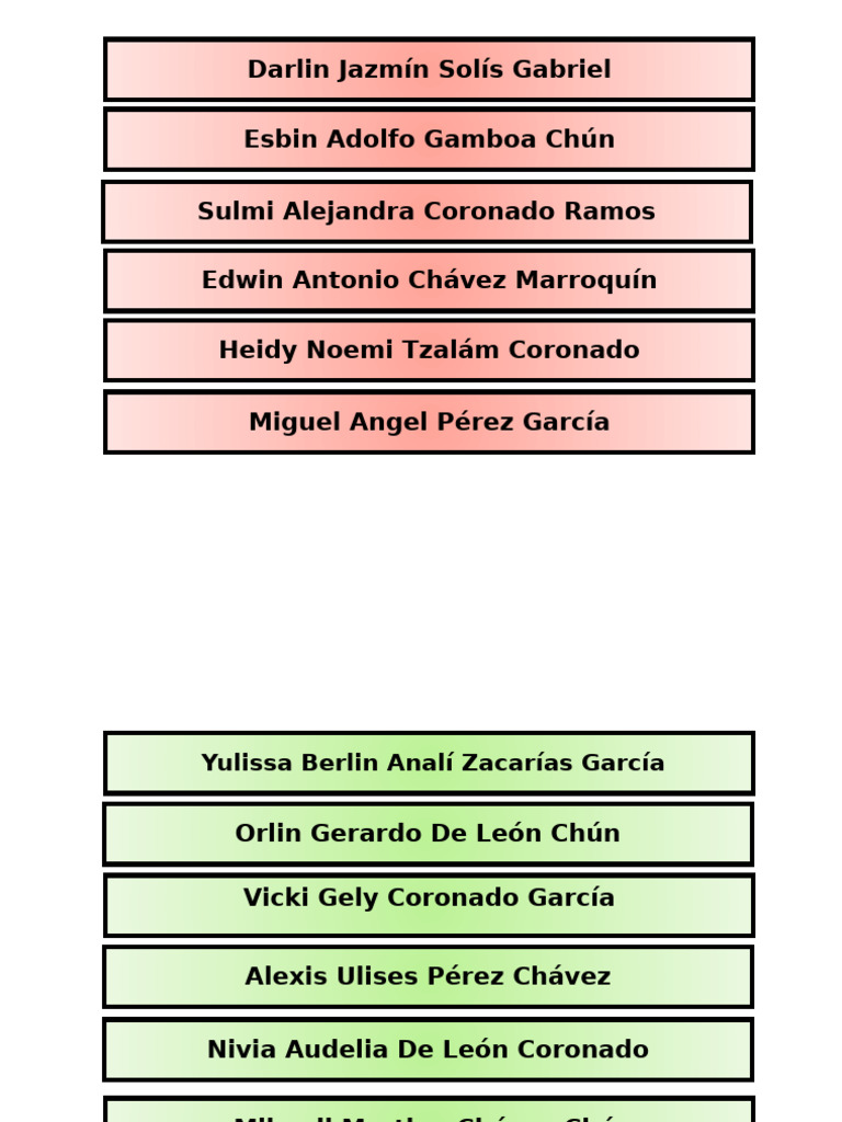 Nombre de Carteles | PDF