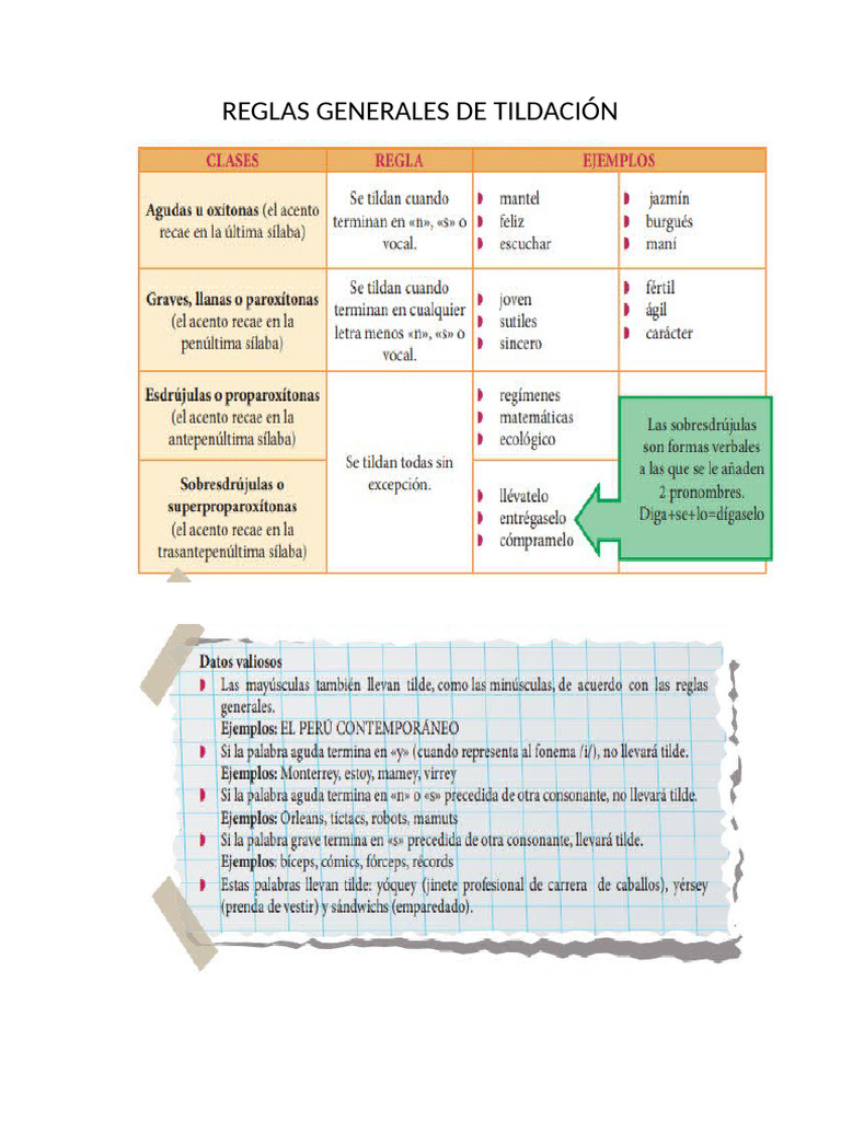 Reglas Generales de Tildación | PDF