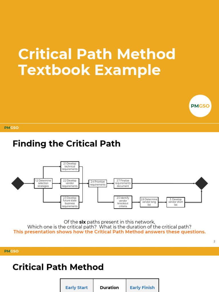 Critical Path Method - Textbook Example | PDF