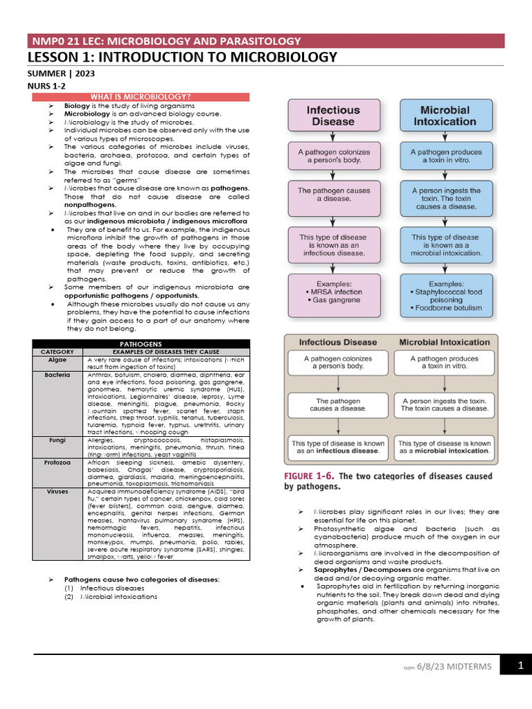 Micropara Reviewer | PDF