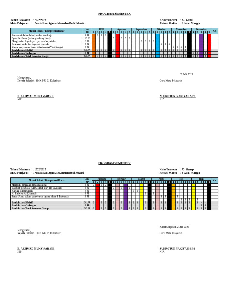 PROGRAM SEMESTER Kelas X | PDF