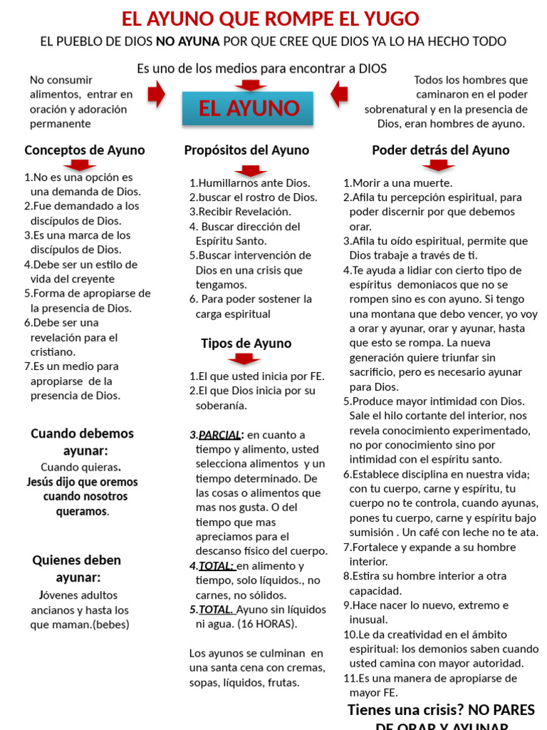 Ayuno y Oración: Claves Espirituales | PDF | Oración | Relaciones ...