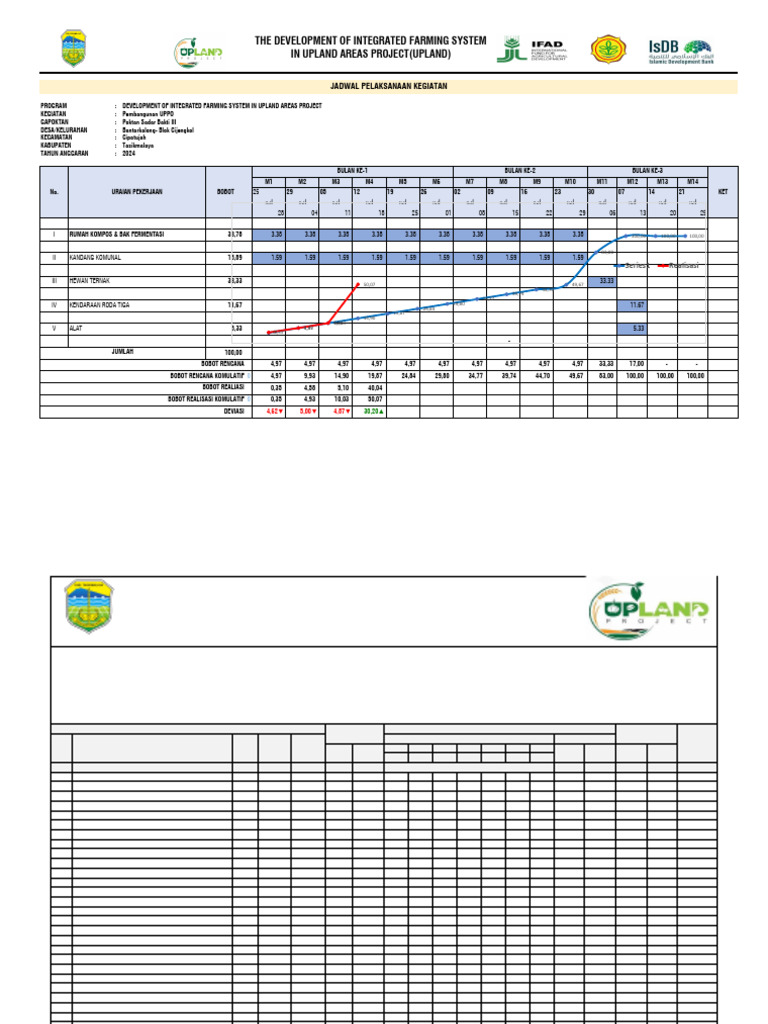 Lampiran Kurva S, Progres Mingguan, Harian Dan Photo | PDF