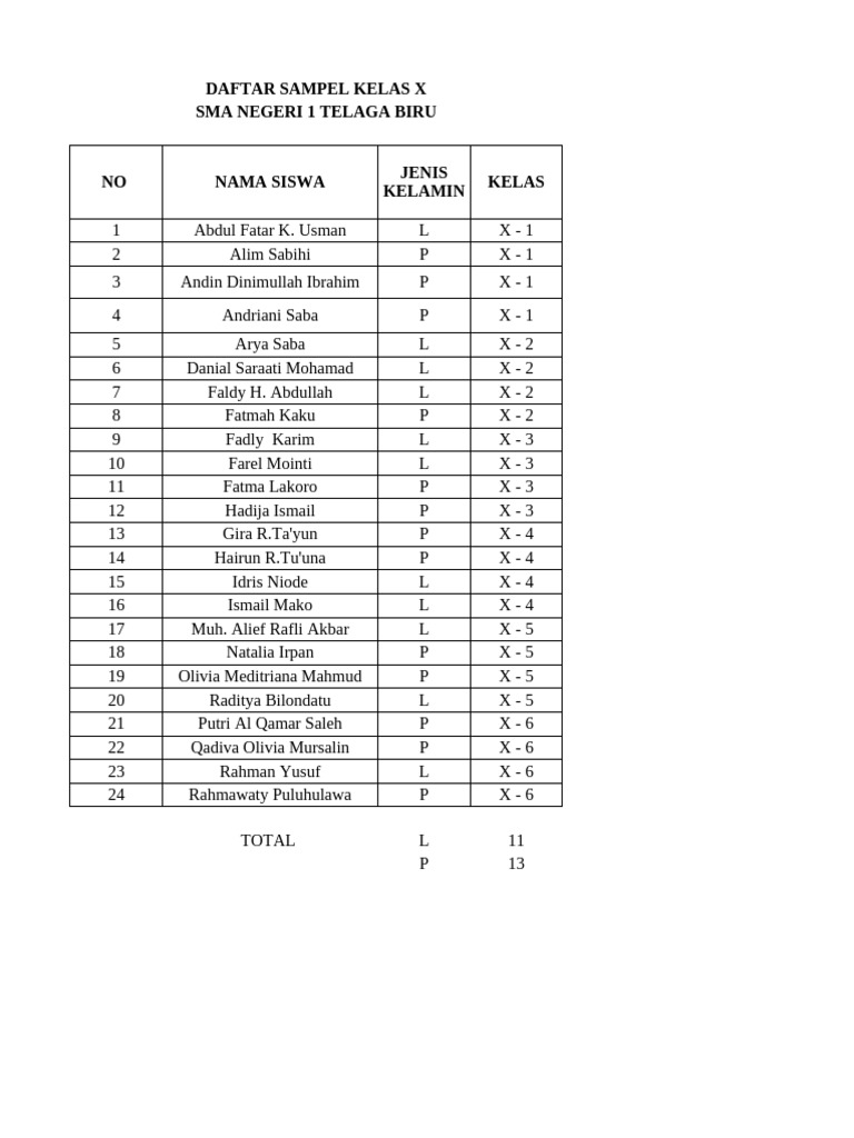 CONTOH Sampel Kelas | PDF