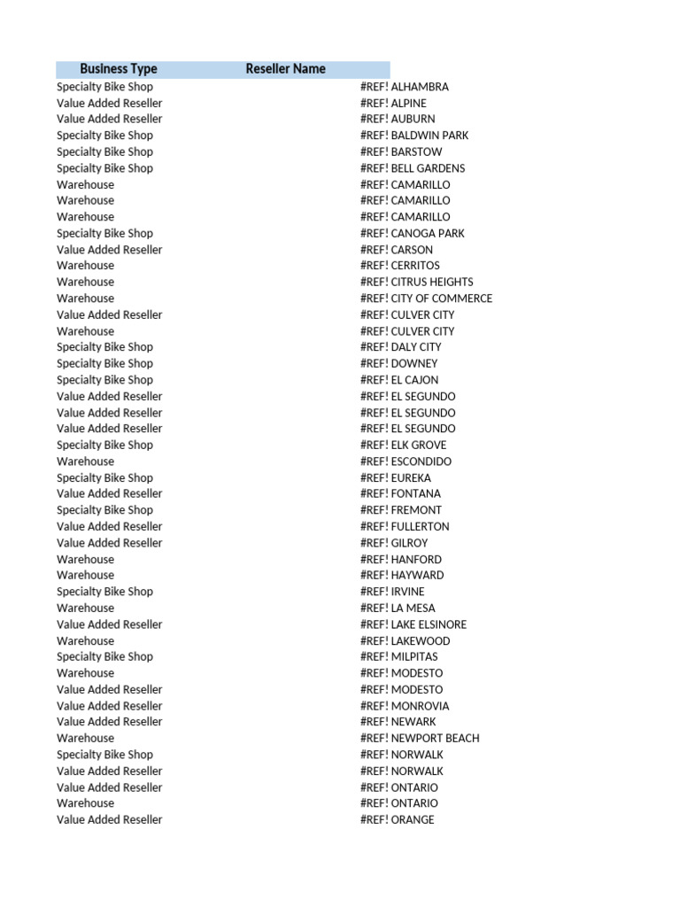 Reseller Information | PDF