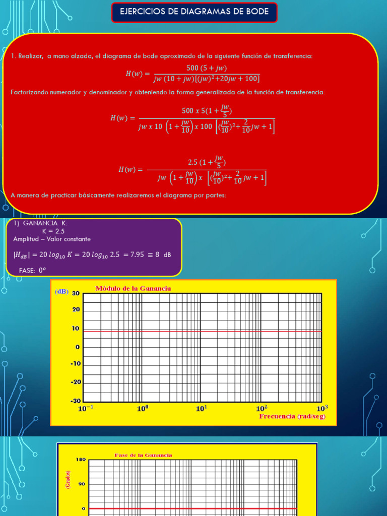 Diagramas de Bode | PDF