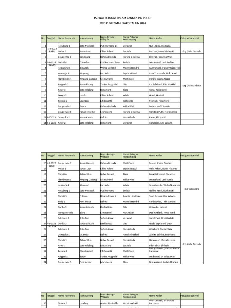 Jadwal Pelaksanaan Pin Tahap Ii | PDF