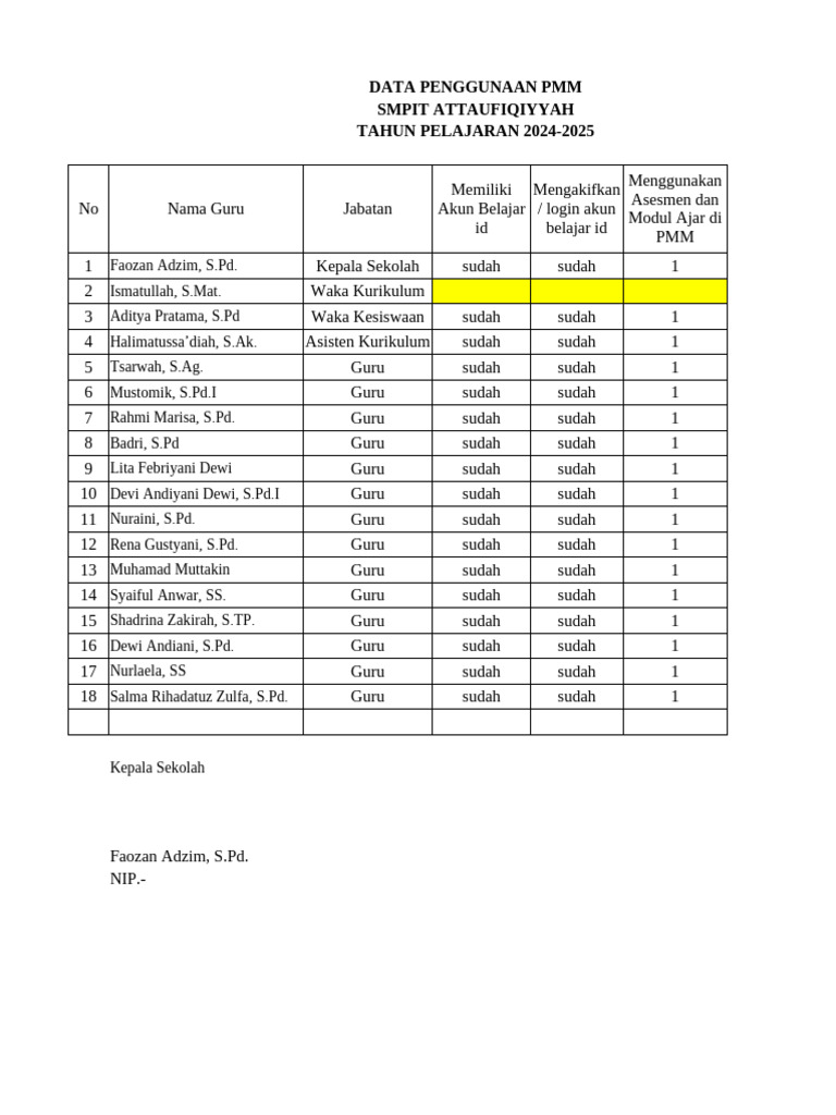 Data Jabar Beraksi | PDF