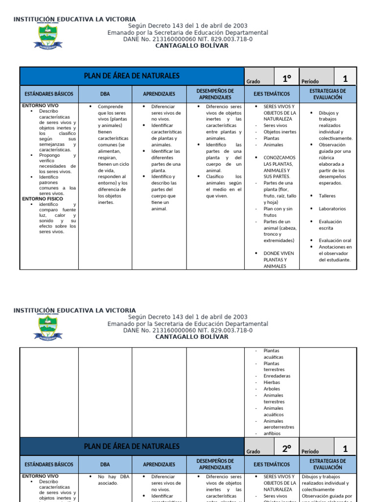 Plan De Area Naturales 2024 Pdf