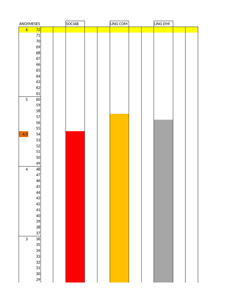 Gráfico Portage | PDF