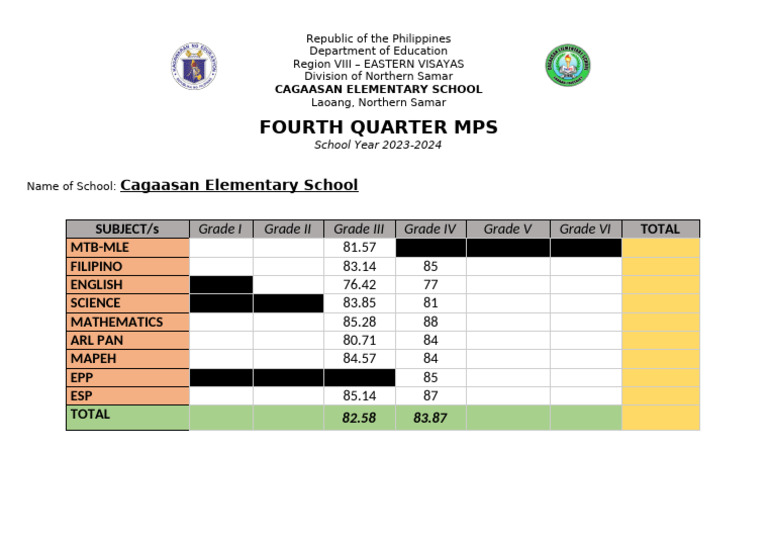 MPS-4th Quarter | PDF
