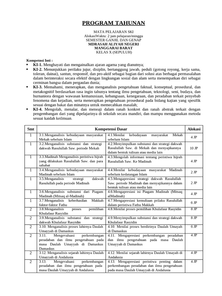 03 Prota Ski Kelas 10 | PDF
