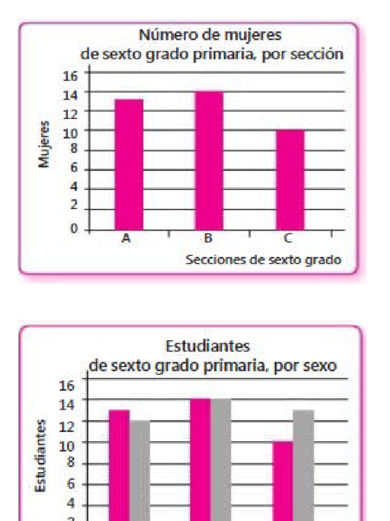Graficos | PDF