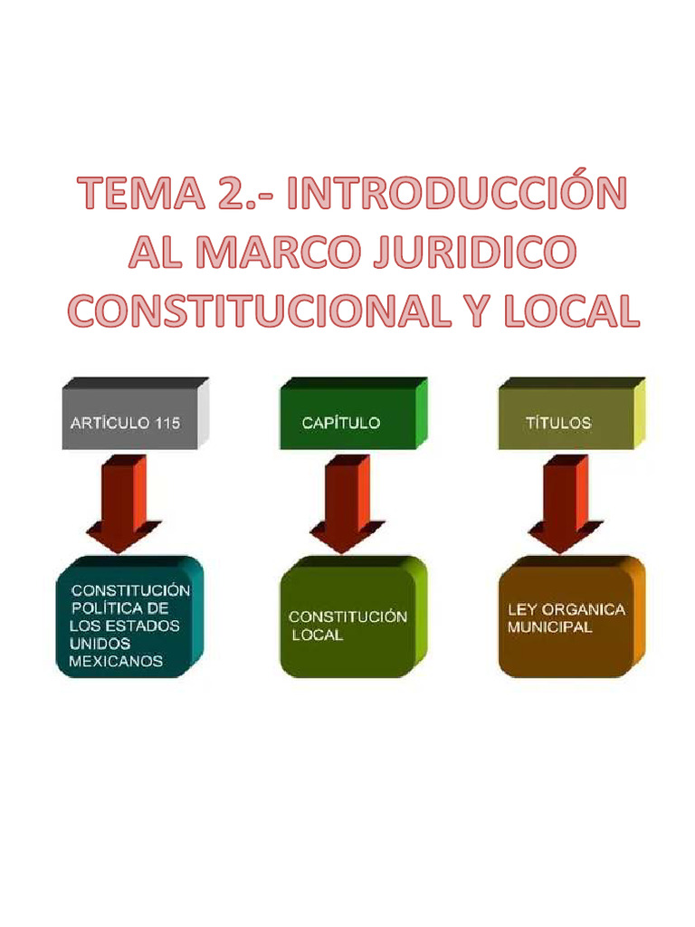TEMA 2.- INTRODUCCIÓN AL MARCO JURIDICO CONSTITUCIONAL Y LOCAL | PDF