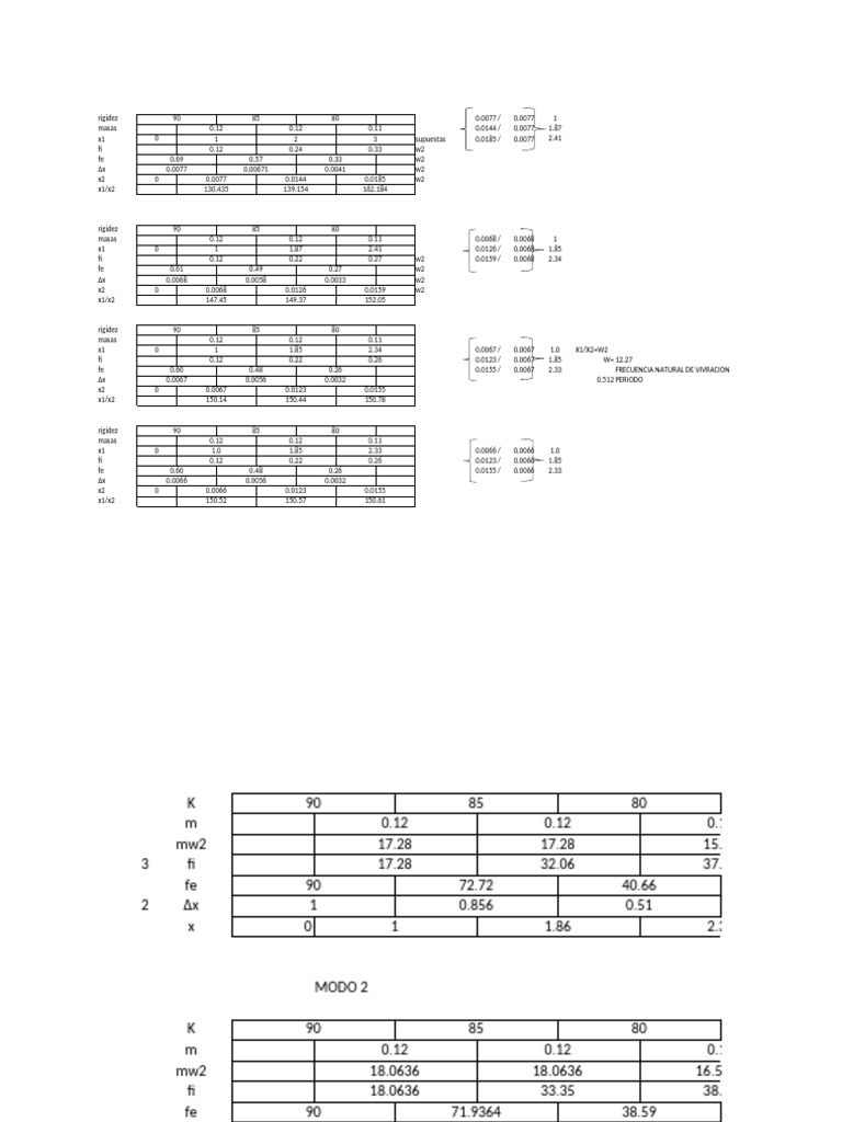 Metodo de Newmark Modos de Vibrar | PDF