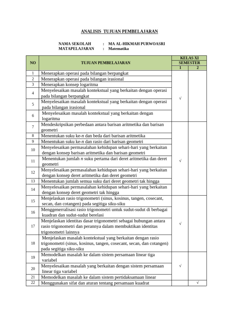 Analisis Kompetensi (TP) | PDF
