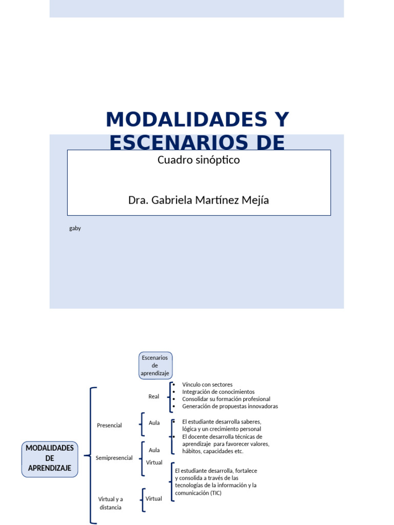 cuadro sinoptico MODULO 1 GMM | PDF